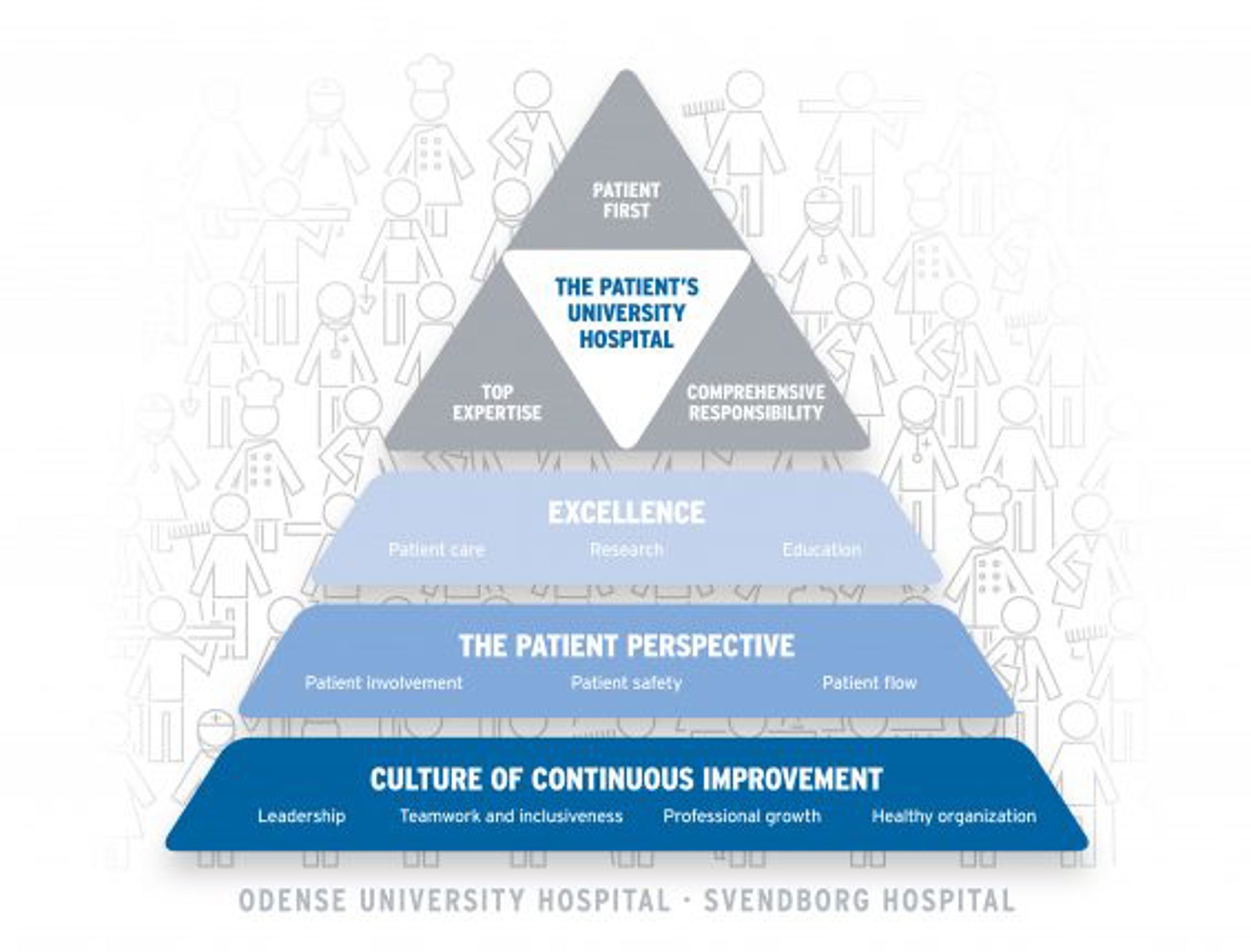 “Patient first” — our promise to each other and to our patients
